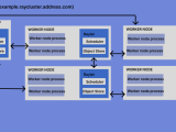 Python Ray The Fast Lane To Distributed Computing