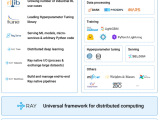 Python Ray The Fast Lane To Distributed Computing