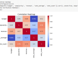 Data Analysis With Python Tutorial For Beginners
