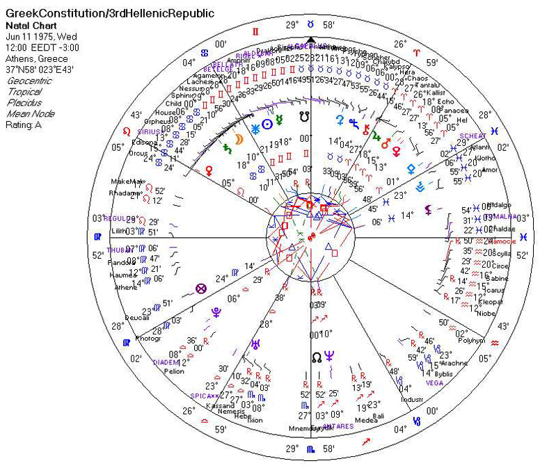 Astrology of the 29 Degrees – Explosions, Crashes and Declines of the ...