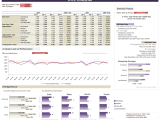 Complex Excel Spreadsheet Examples Db Excel