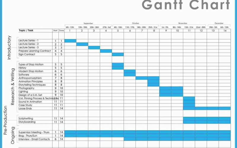 Project Management Calendar Template Excel Spreadsheet Collections ...