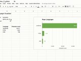 Google Spreadsheet Api Db Excel
