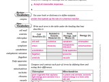 Membrane Structure And Function Worksheet E Streetlight