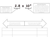 Scientific Notation Guided Notes And Notation Guided Notes Db Excel