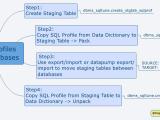 4 Steps To Move Sql Profiles Between Databases Part 2 Dba Paradise