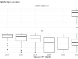 Plot Hs For Excavations Of Hatched Nests Ggplot Hatching Success Wastdr