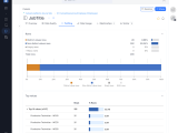 22 Data Discovery Tools Dbms Tools