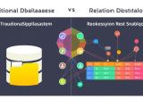 Dbms Vs Rdbms Key Differences Explained Oracle Sql Tutorials