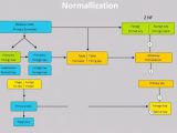 What Is Normalization In Dbms Database Design Guide Oracle Sql