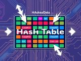 Hashing In Dbms A Complete Guide To Database Storage Oracle Sql