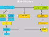 What Is Normalization In Dbms Database Design Guide Oracle Sql