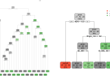 Chapter 3 Classification Decision Trees The Building Blocks Of Random