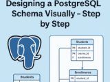 Dbschema Blog Postgresql