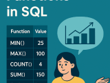 What Are Aggregate Functions In Sql Learn With Examples
