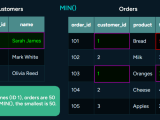 Sql Group By Explained With Examples