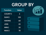 Sql Group By Explained With Examples