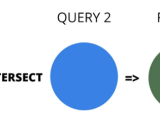 Sql Intersect Operator Explained With Examples
