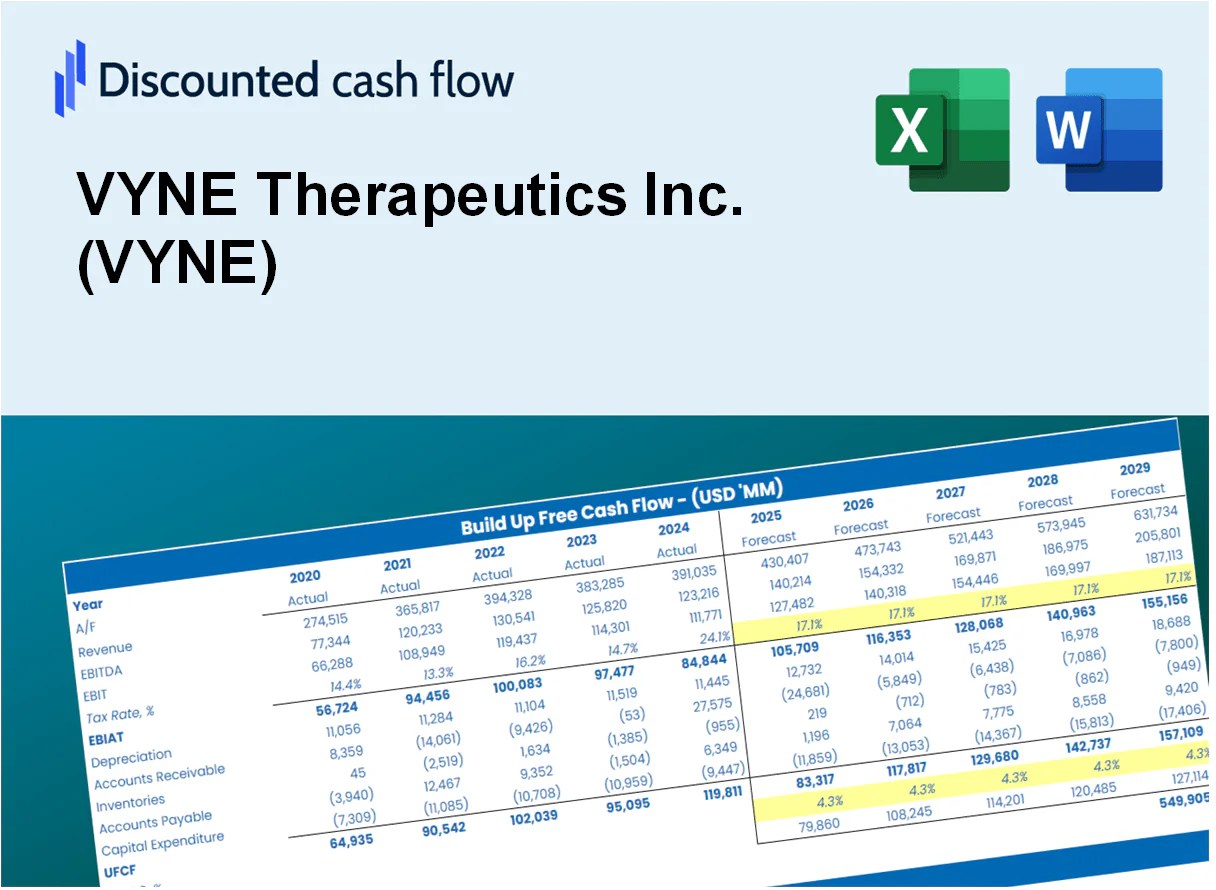 Vyne Therapeutics Inc Vyne Dcf Excel Template Dcfmodeling