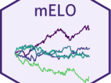 Multidimensional Elo Ratings Melo