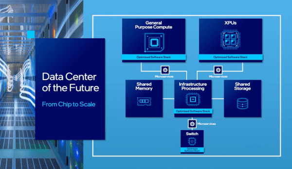 Intel dévoile l’IPU, unité de traitement d’infrastructure, développée à ...
