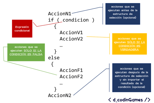 La estructura if-else - dCodinGames