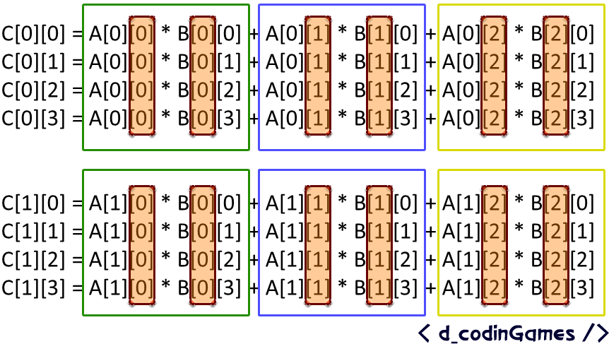 Multiplicación de matrices. Cómo hacer el programa en Java - dCodinGames
