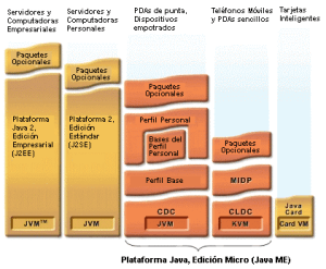 Versiones y ediciones de Java. - dCodinGames