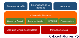 Versiones y ediciones de Java. - dCodinGames
