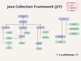 Colecciones Java Collections