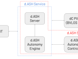 Introduction D Ash Sdk