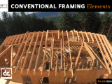 Prefabrication For Building Kits Dc Structures