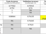 Comparing Classifiers In R