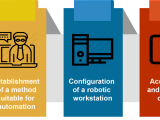 High Throughput Screening Services Creative Bioarray