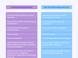 Functional Requirements