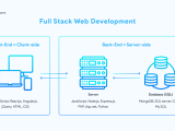 Pros And Cons Of Javascript Full Stack Development Ddi Development