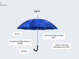 Agile Software Development Lifecycle Phases And Methodologies