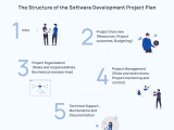 10 Steps Software Implementation Plan Tutorials Software Project 7