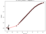 Spatial Transcriptomics Singlecellhaystack Documentation