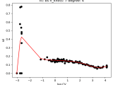 Spatial Transcriptomics Singlecellhaystack Documentation