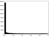 Spatial Transcriptomics Singlecellhaystack Documentation