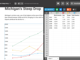 Creating Interactive Charts With Infogram Data Driven Storytelling