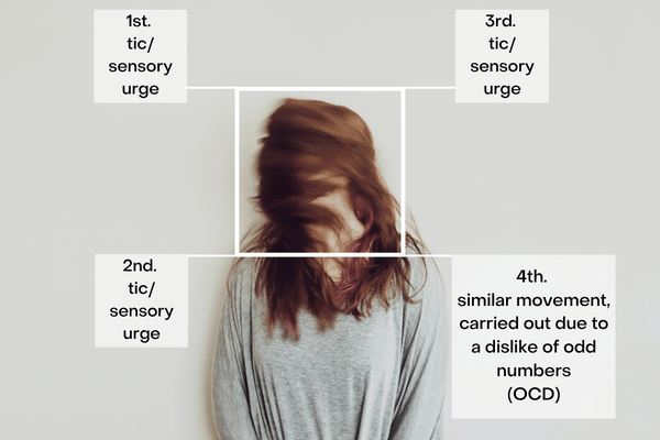 Tourettic OCD and Just Right OCD - Dealing with Disorder