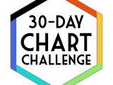 30 Day Chart Challenge Lisa Debruine