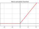 Relu Activation Function Explained Aqdvfz