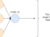 Multi Head Deep Learning Models For Multi Label Classification