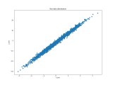 Linear Regression Using Tensorflow Gradienttape