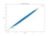Linear Regression Using Tensorflow Gradienttape