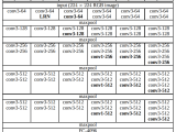 Image Classification Using Tensorflow Pretrained Models