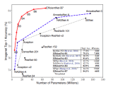 Pytorch Pretrained Efficientnet Model Image Classification